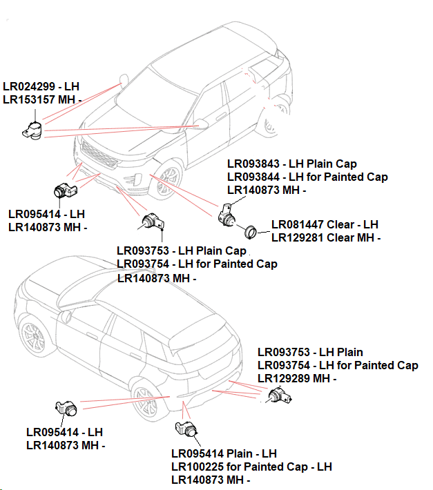 Parking Sensors