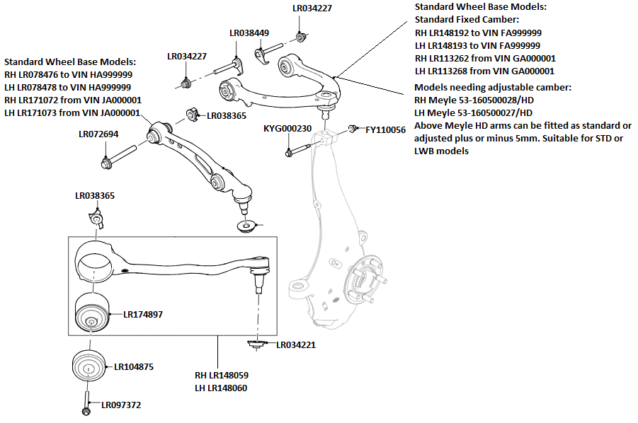 Front Suspension Arms Excluding Armoured