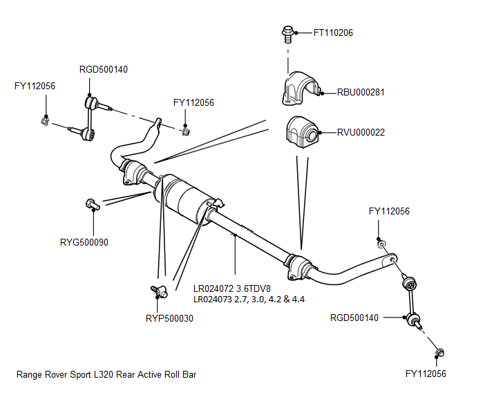 Rear Anti Roll Bar Mountings & Links - With Active Cornering Enhancement