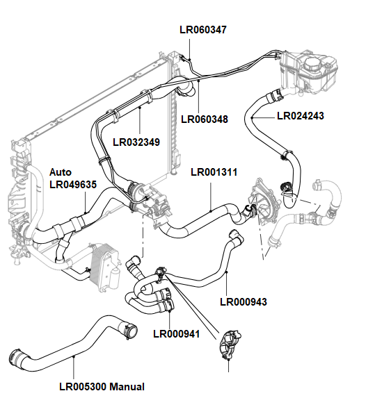 Coolant Hoses & Pipes