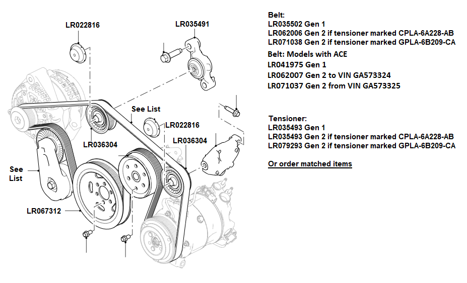 Auxiliary Drive Belt Range Rover L405 & L494